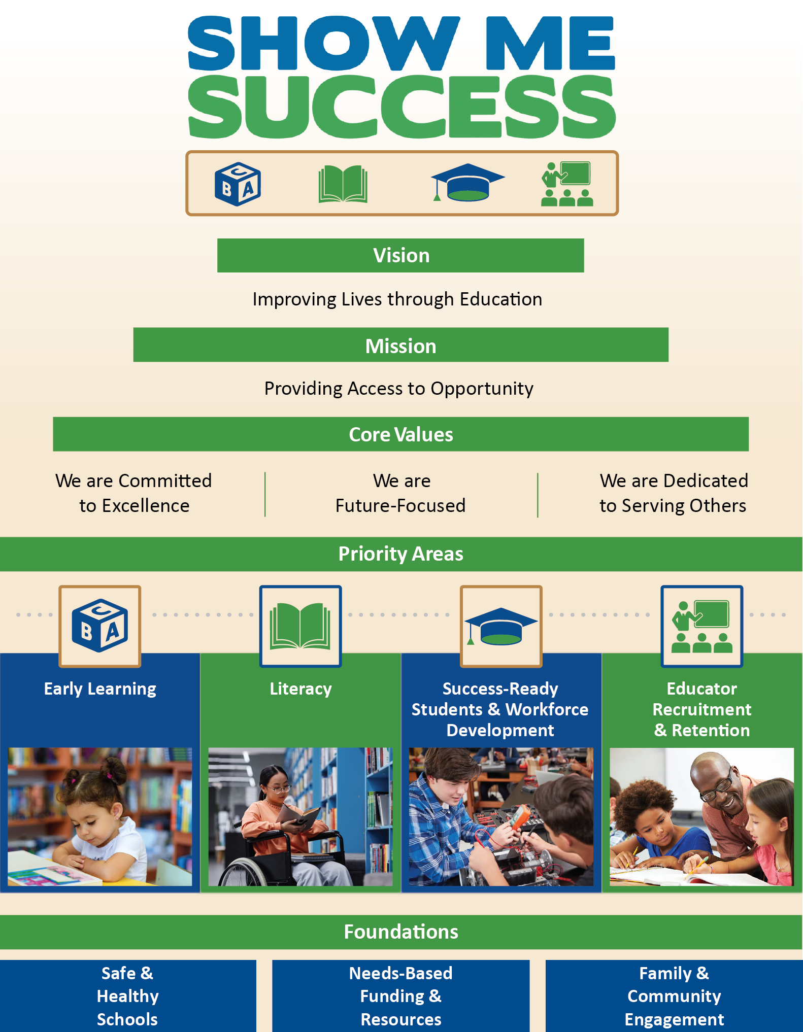 Show Me Success | Missouri Department of Elementary and Secondary Education